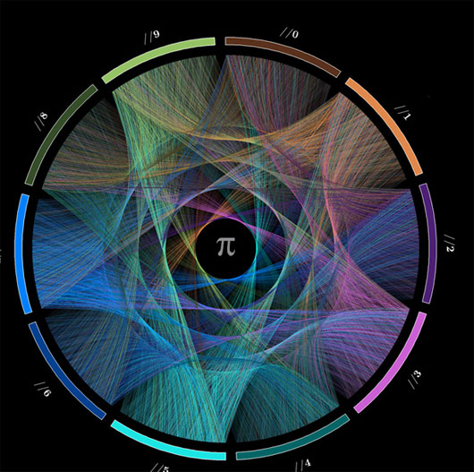 Số Pi và nghệ thuật - KhoaHoc.tv