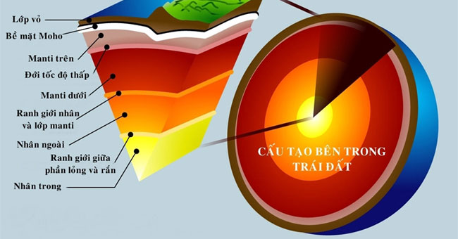 Các mảng kiến tạo và sự trôi dạt lục địa trên Trái Đất - KhoaHoc.tv